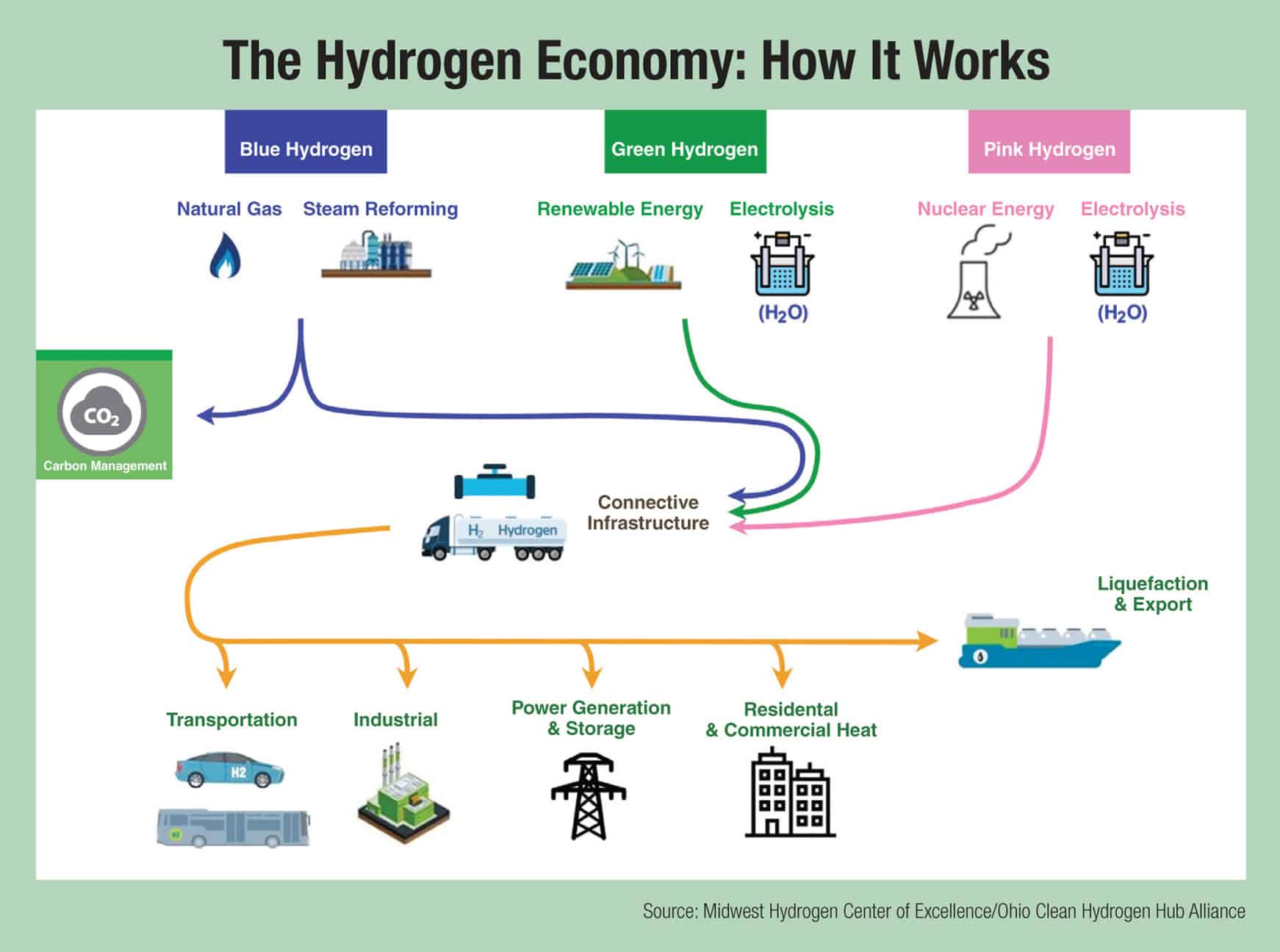 The Emerging Hydrogen Economy - UWUA